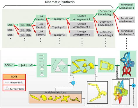 22 Kinematic Synthesis And Functionalization Download Scientific