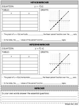 Transformations Of Linear Functions Reflections Guided Notes TPT
