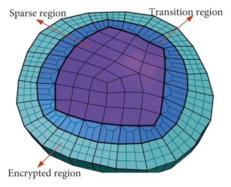 Schematic Diagram Of Hexahedral Mesh There Are 648 Hexahedral Elements