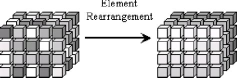 Figure 1 From Element Rearrangement For Tensor Based Subspace Learning
