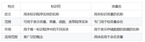什么是标识符 标识符的命名规则 标识符和变量名的区别聚合数据 天聚地合
