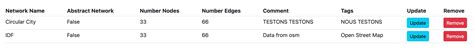 Django Form Inside A Page Which Is A Form Too Stack Overflow