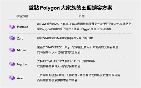 盤點 Polygon 家族的五個擴容方案 Grenade 手榴彈