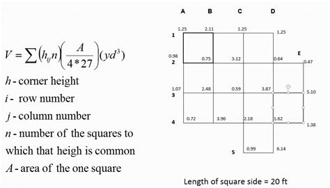 First Question Calculate All Parameters And Chegg