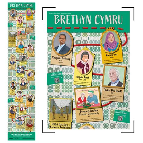 Catrin Evans Thomas On Linkedin Brethyn Cymru Poster