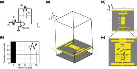 A Op Amp Integrator B Magnitudes Of Triangular Waves At The Download Scientific Diagram