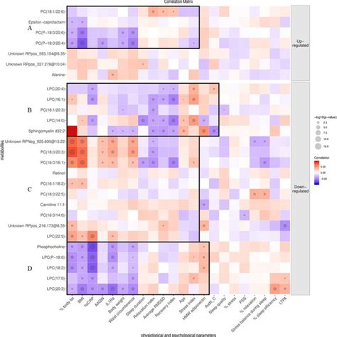 Working Flowchart Of Metabolomics Approach On Sample Collection Of