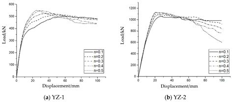 Numerical Simulation Of Cluster Connected Shear Wall Structures Under Seismic Loading