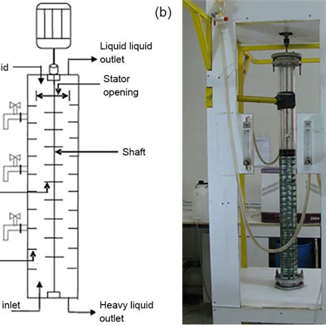 A A Schematic Feature Of The RDC Column B The Apparatus Used In Download Scientific