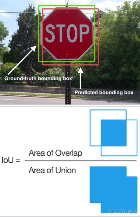 Lda最佳主题个数 Python Lda主题模型参数mob64ca14092155的技术博客51cto博客