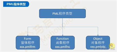 pdms二次开发（一）——pml类型程序类型与概念 csdn博客