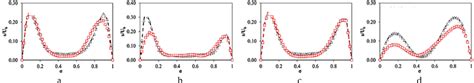 Figure 10 From A Cfd Validation Effect Of Yppv From Laboratory