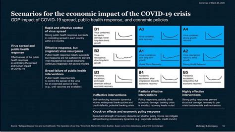 Kodee Ngatai On Linkedin Economic Recovery Scenarios From Mckinsey I Would Like To Think We