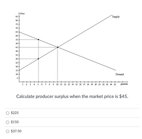 Solved Calculate Producer Surplus When The Market Price Is