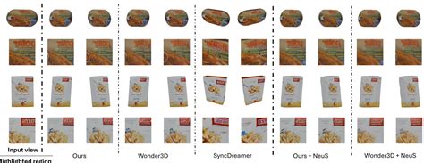 论文审查 Pixel Aligned Multi View Generation With Depth Guided Decoder
