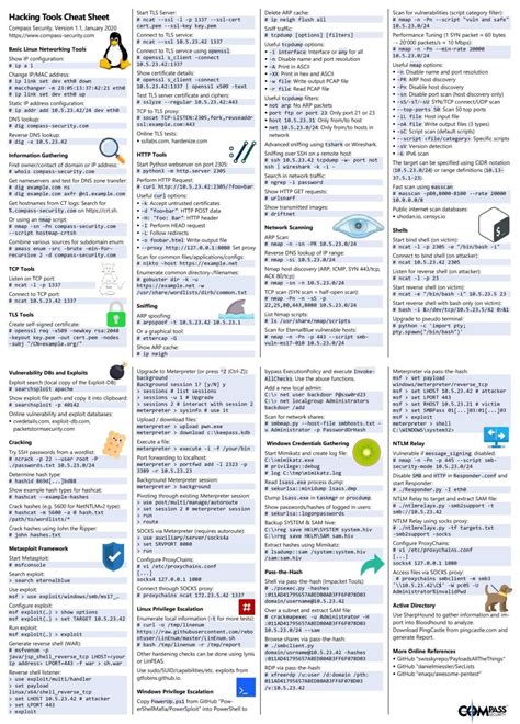 juan torres ibañez en linkedin hacking tools cheat sheet by compass