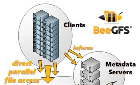 Linux File Systems For Windows Alternatives And Similar Software AlternativeTo