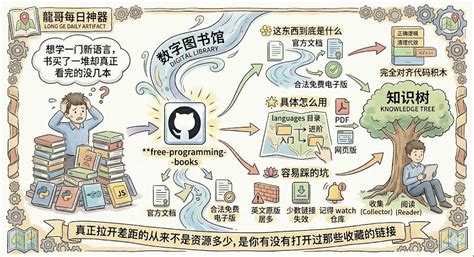 龙哥又来分享 Github 神器了！今天这仓库简直是程序员的“数字图书馆”free Programming Books，足足 38 万