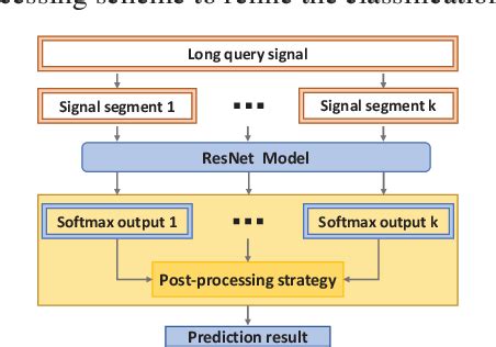 Figure From Strategies For Enhanced Signal Modulation Classifications Under Unknown Symbol