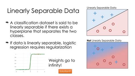 Ppt Classification And Logistic Regression And Maybe Deep Learning Powerpoint Presentation Id423431