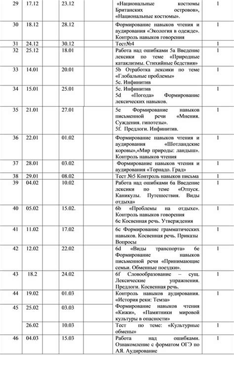Календарно-тематическое планирование по УМК Спотлайт, 8 класс (2ч в неделю)