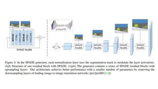 Semantic Image Synthesis With Spatially Adaptive Normalization PPTX