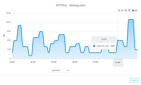 Uptime Monitoring Xitoring