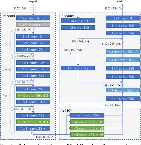 Half Precision Floating Point Format Semantic Scholar