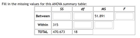 solved fill in the missing values for this anova summary