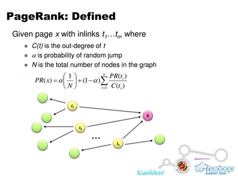 Ppt Design Patterns For Efficient Graph Algorithms In Mapreduce Powerpoint Presentation Id