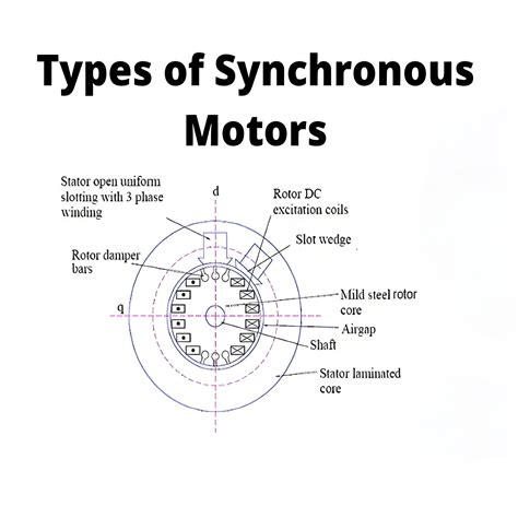Types Of Synchronous Motor Experts Electrical
