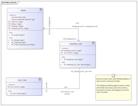 How To Display Data Model In Diagram View Logical Data Model
