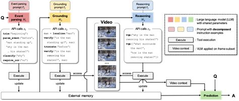 Morevqa Exploring Modular Reasoning Models For Video Question Answering
