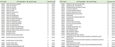 Clinical Pathology Fees Pcsb