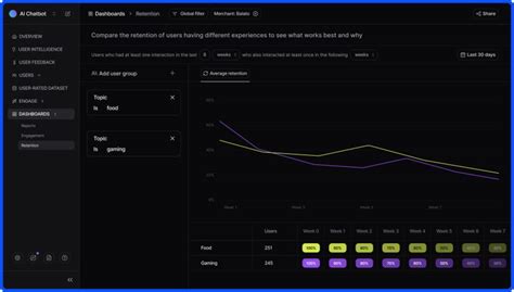Nebuly On Linkedin Product Retention Is Widely Considered The Single
