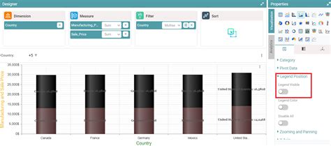 I Need To Make The Legend Visible In The Stacked Bar Chart How Do I Personalize The Position Of