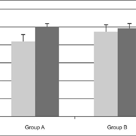 Comparison Of Pre Intervention And Post Intervention After 6 Weeks