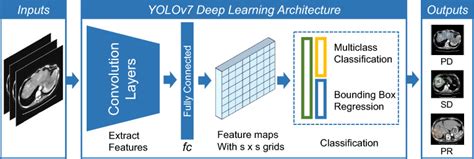 Investigation Of Deep Learning Model For Predicting Immune Checkpoint Inhibitor Treatment