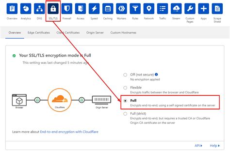 How To Set Up End To End Cloudflare Ssl Encryption