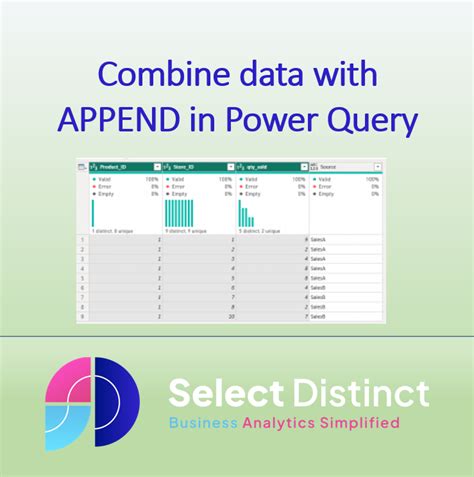 Combine Data With Append In Power Query By Simon Harrison Analytics Power Bi Sql Medium