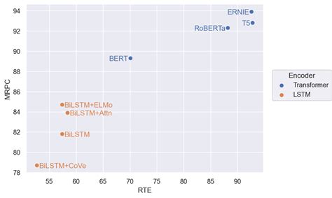 Seaborn Objects Text Seaborn Documentation