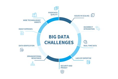Security Issues Big Data At Daniel Gilmore Blog