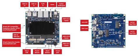 I Pi Smarc Plus開発キット Adlink Mouser