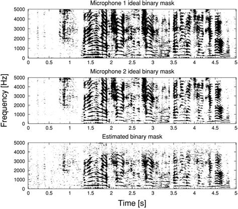 Separation Example A Segregated Speech Signal From A Mixture Of Four