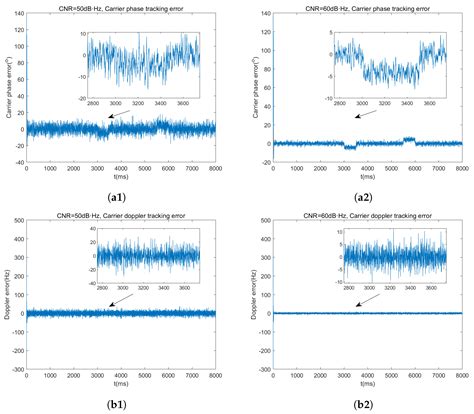 Research On High Dynamic Tracking Algorithms For Fh Boc Signals