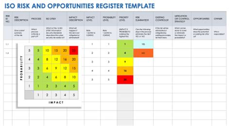 Free Risk And Opportunity Templates Smartsheet