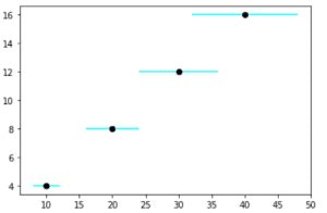 Matplotlib Plot Error Bars Python Guides