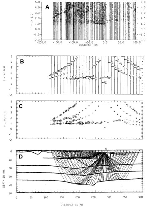 calculation of ray tracing and 2 d synthetic seismogram and comparison