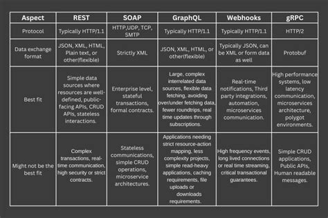Apiarchitecture Systemdesign Softwareengineering Ritika Gutgutia