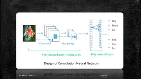 Neural Networks Ppt